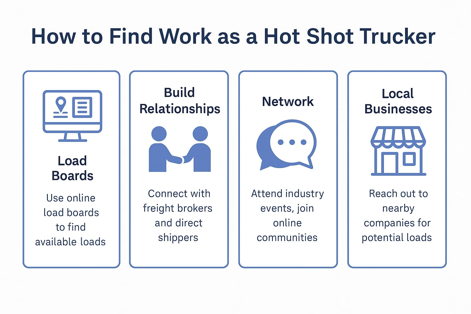 How to Succeed in Hot Shot Trucking as a New Driver